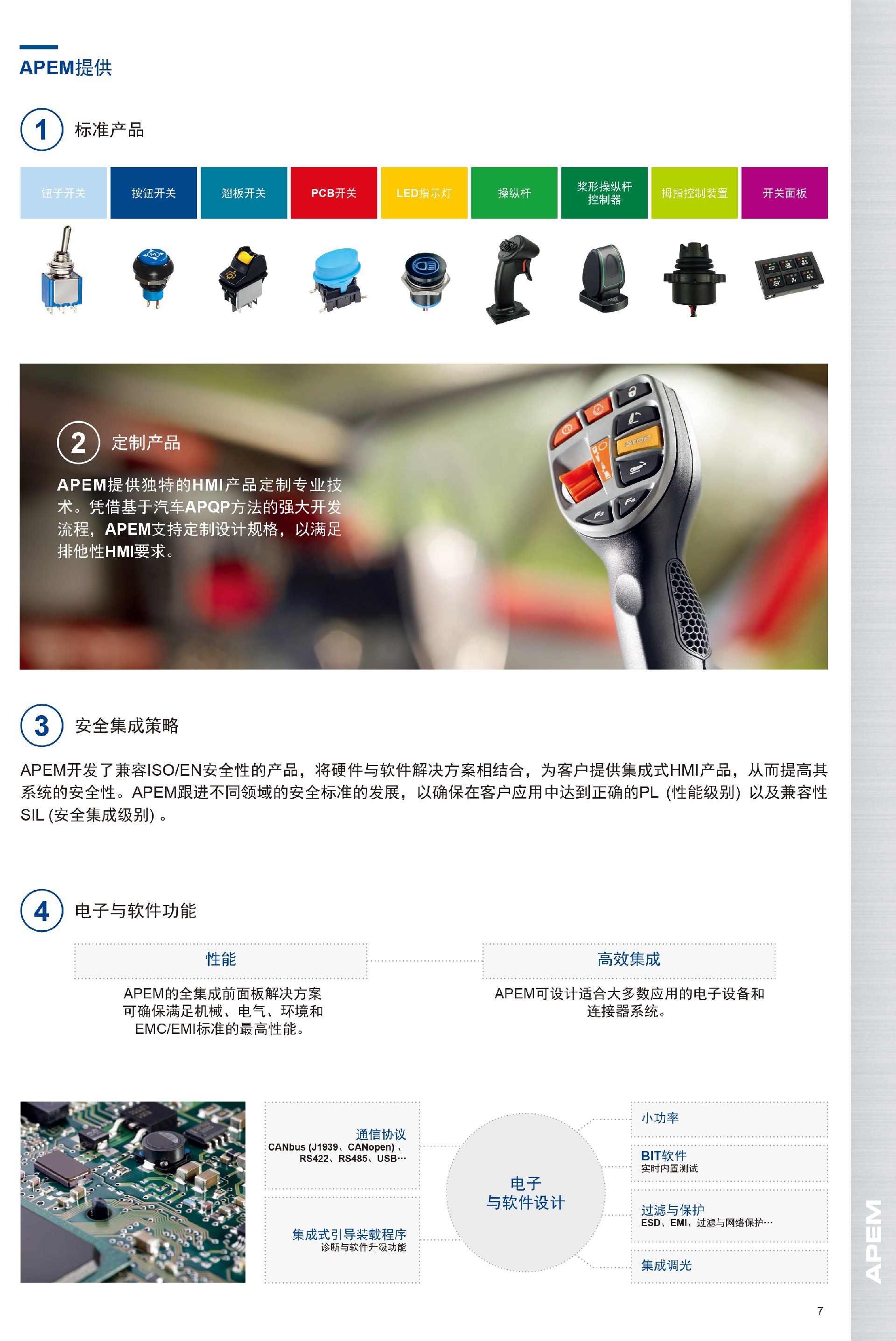 APEM人机界面产品-IDEC/APEM-拧紧机;拧紧轴;拧紧枪;拧紧机;伺服拧紧机;伺服拧紧轴;伺服拧紧枪;电动拧紧轴;扭矩枪;电动拧紧机;